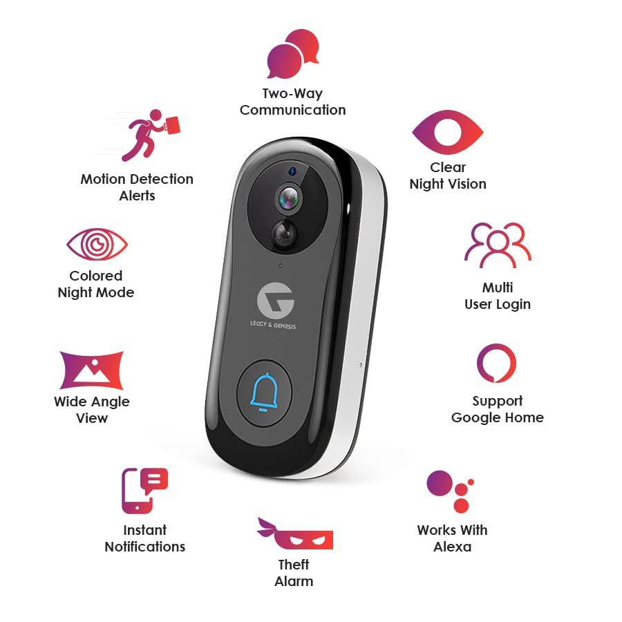 The Modern Doorbell: A Look at Smart Video Doorbells – Leccy and Genesis